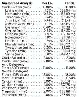 Vita Flex Pro Accel Lifetime Health and Wellness Formula